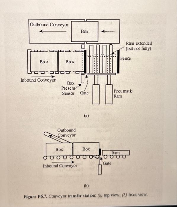 -7. Conveyor Transfer Station Control. Using the | Chegg.com