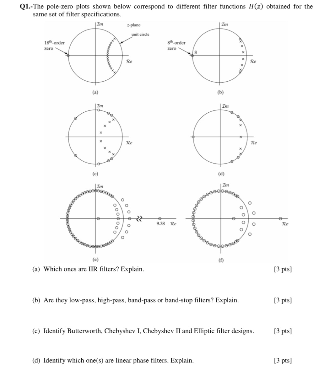 Solved Q1.-The pole-zero plots shown below correspond to | Chegg.com