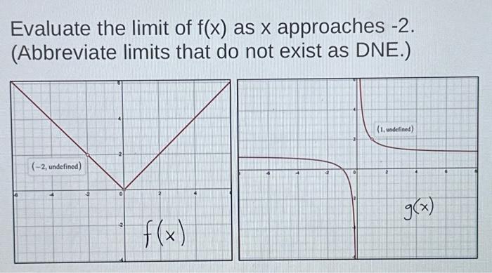 Solved Evaluate the limit of f(x) as x approaches -2 . | Chegg.com