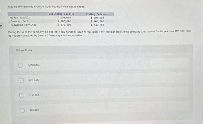 Solved Assume the following excerpts from a company's | Chegg.com