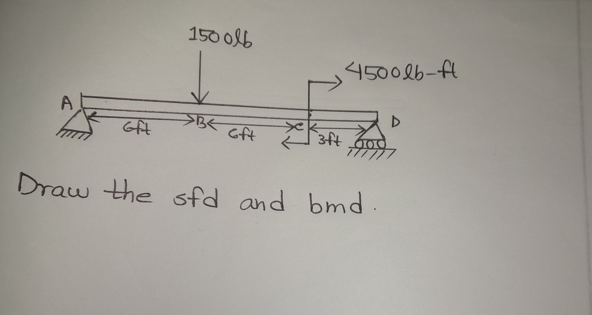 Solved draw the sfd and bmdDraw the sfd and bind. | Chegg.com