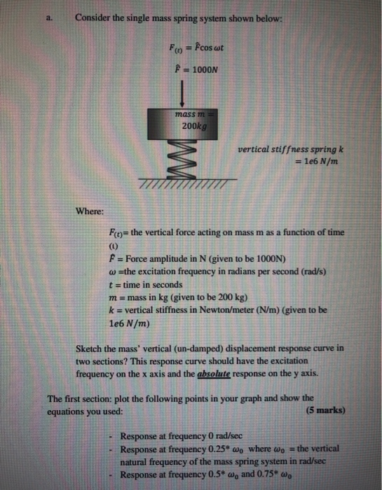 Solved Consider the single mass spring system shown below: | Chegg.com