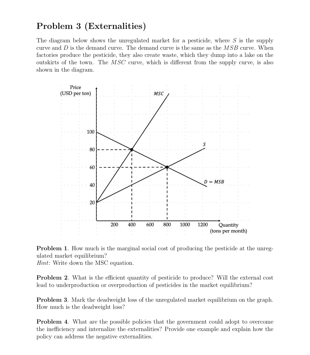 Solved Problem 3 (Externalities)The diagram below shows the | Chegg.com