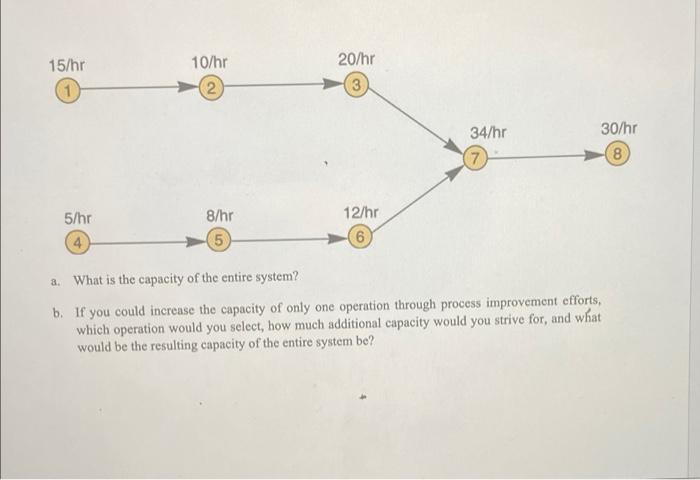 Solved Problem 5 The following diagram describes a service | Chegg.com