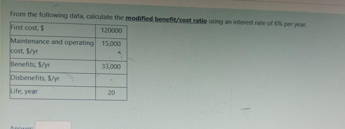 Solved From the following data, calculate the modified | Chegg.com