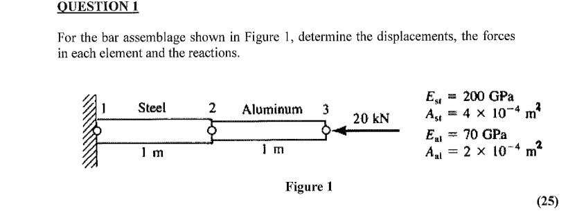 Solved For the bar assemblage shown in Figure 1, determine | Chegg.com
