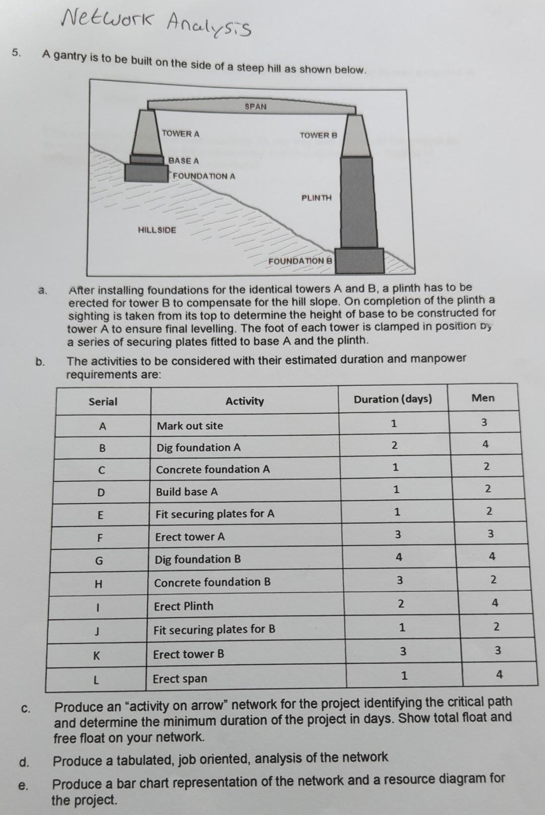Solved Network Analysis 5. A gantry is to be built on the | Chegg.com