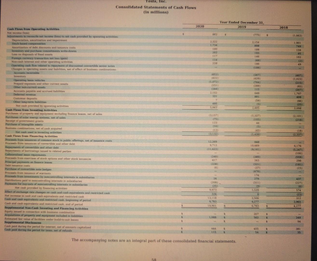 Solved At the most recent balance sheet date, how much in | Chegg.com