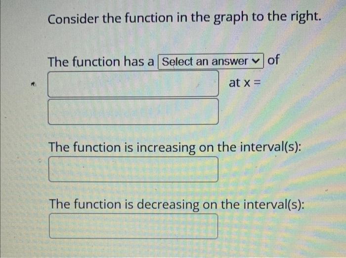 Solved Consider the function in the graph to the right. The | Chegg.com