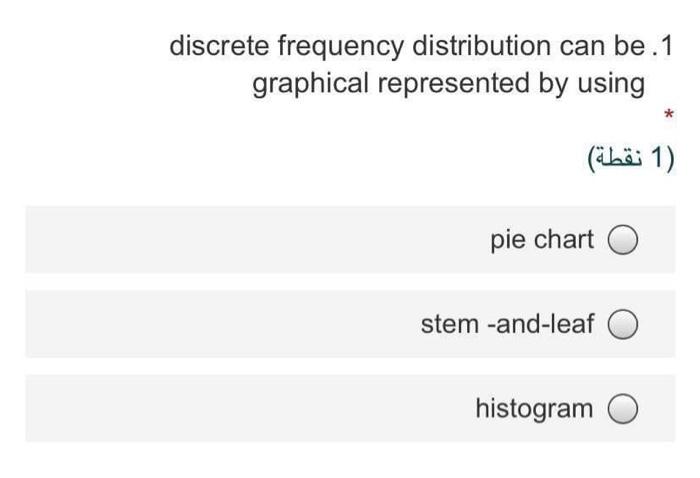 Solved discrete frequency distribution can be. 1 graphical | Chegg.com