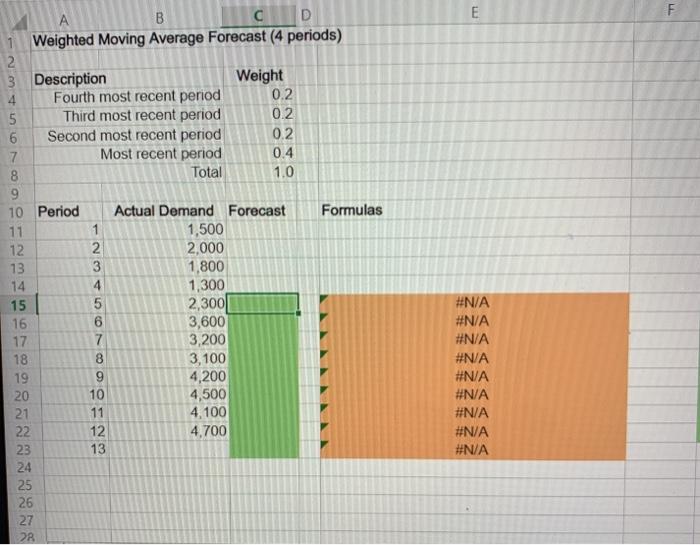 Solved E F A B с D 1 Weighted Moving Average Forecast (4 | Chegg.com