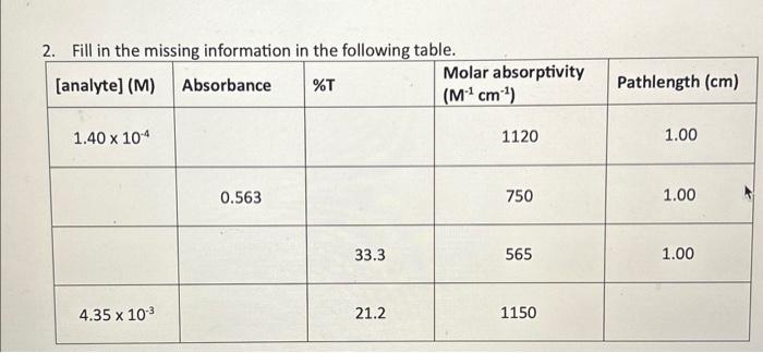 Solved 1. Fill in the missing information in the following | Chegg.com