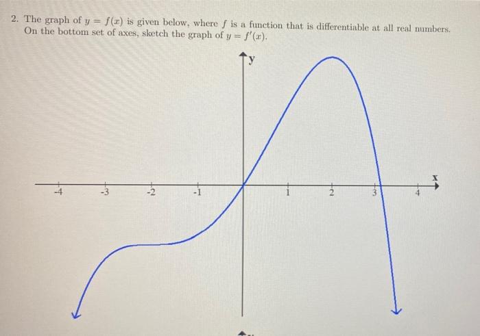 Solved 1. Consider the following function: 7-?ifr