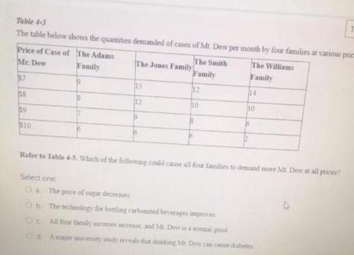 Solved Table 4-5The table below shows the quantities | Chegg.com