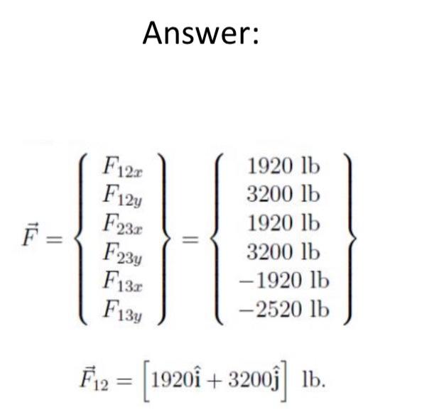 Solved Question: Static Forces. An overhead lifting device | Chegg.com