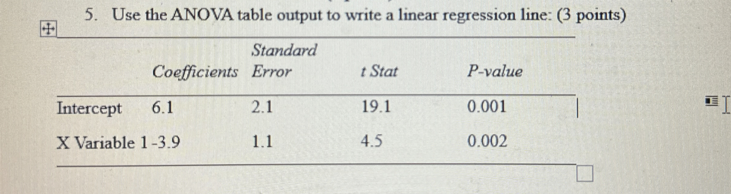 Solved Use the ANOVA table output to write a linear | Chegg.com