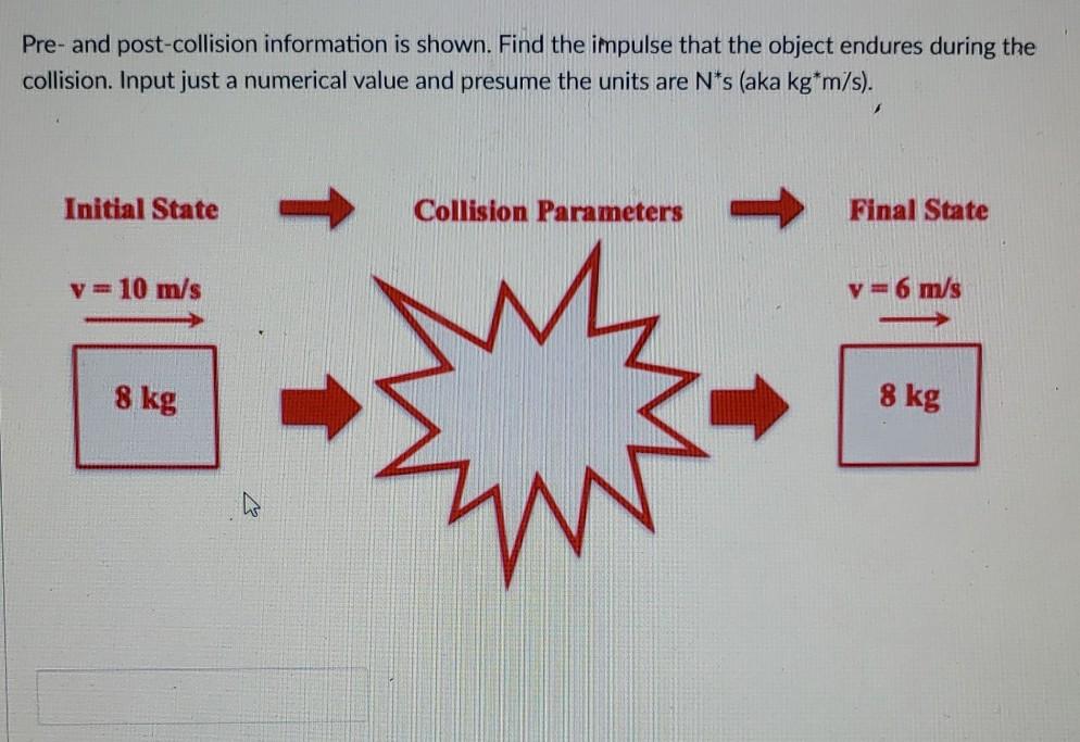Solved Pre- and post-collision information is shown. Find | Chegg.com
