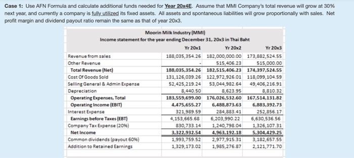 Solved Case 1: Use AFN Formula and calculate additional | Chegg.com