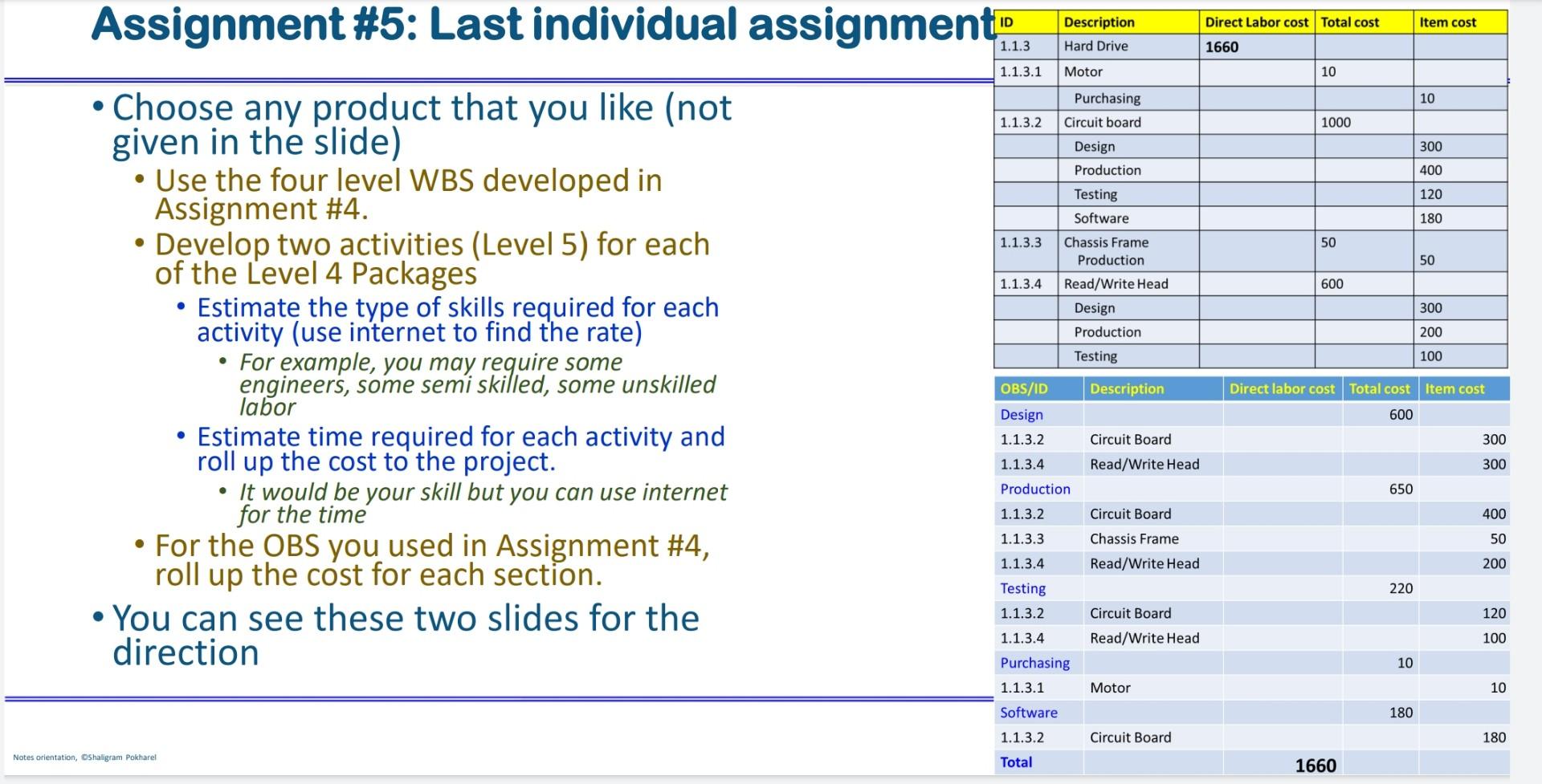 A Typical Commercial Construction Project WBS This | Chegg.com