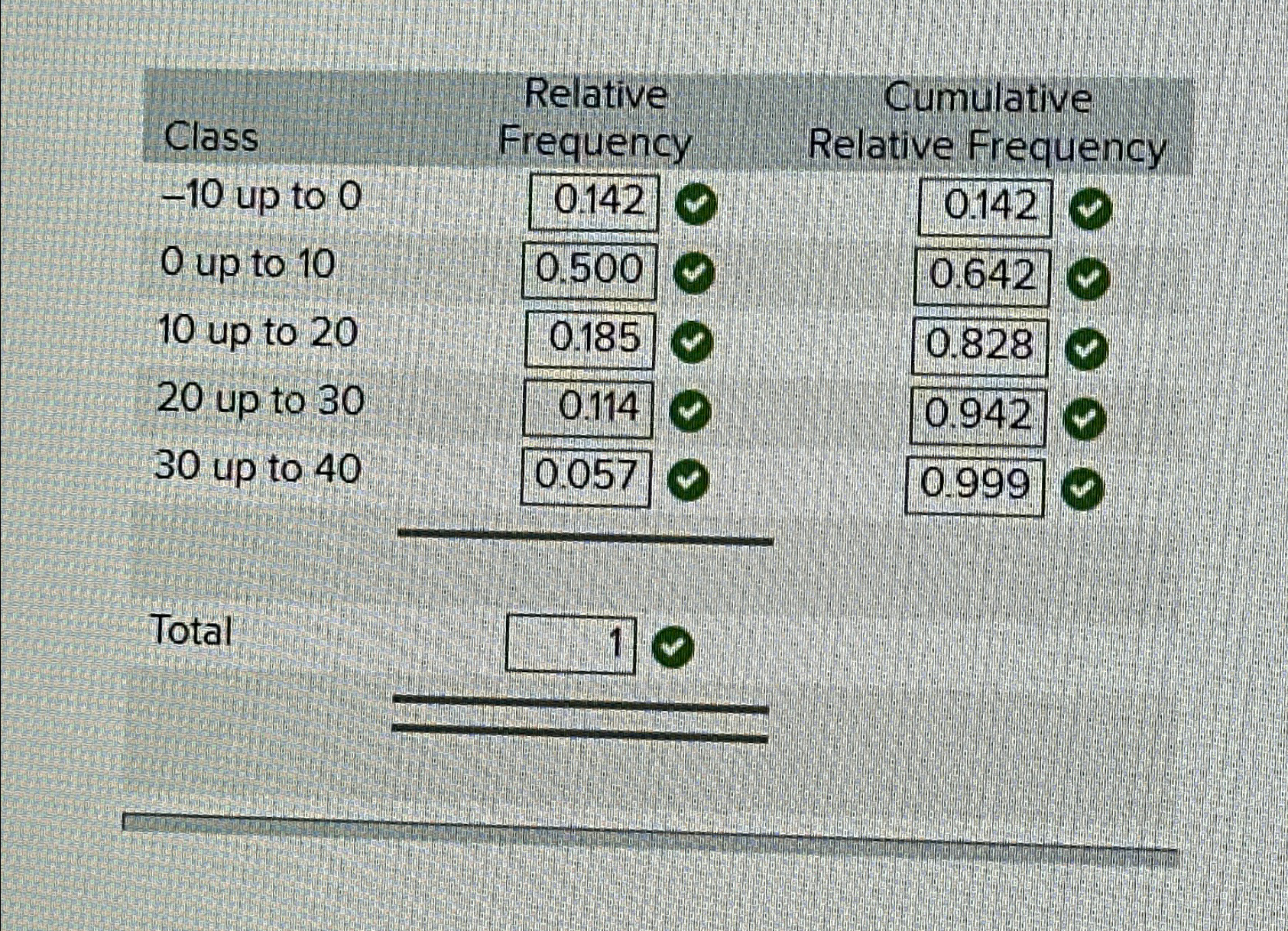 Solved Graph a relative frequency polygon. Round reletive | Chegg.com