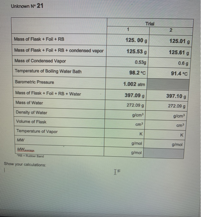 Solved Molar Mass of a Volatile Liquid Data Sheet. is | Chegg.com