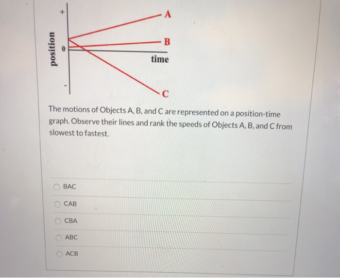 Solved A · B position time C The motions of Objects A, B, | Chegg.com