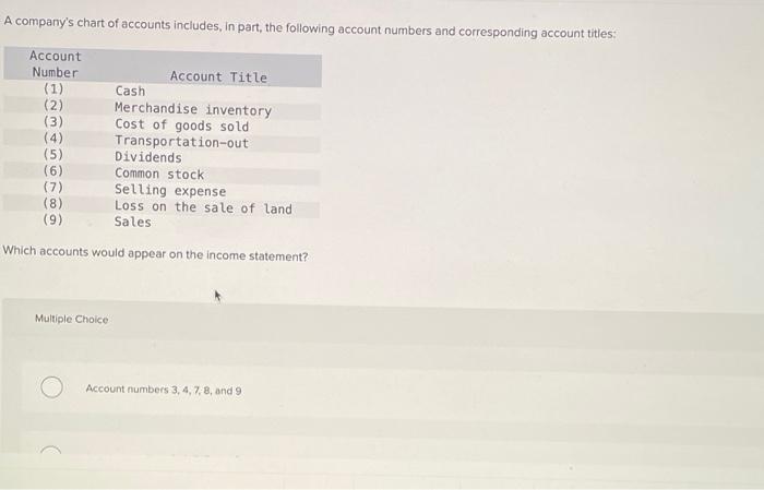 Solved A company's chart of accounts includes, in part, the | Chegg.com