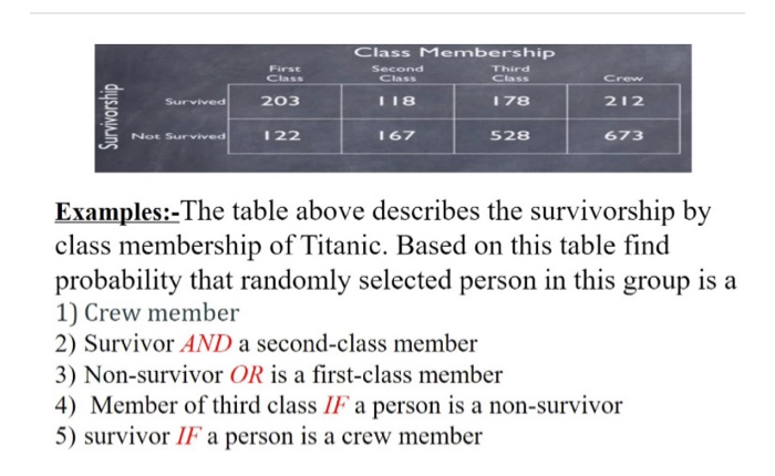 Solved Class Membership Second Third Class Class First Class | Chegg.com