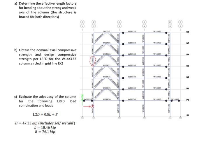 a) Determine the effective length factors for bending | Chegg.com