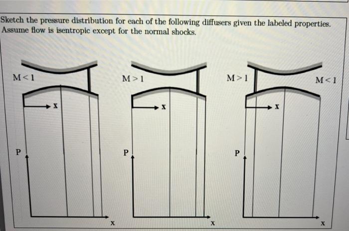 Solved Sketch the pressure distribution for each of the | Chegg.com