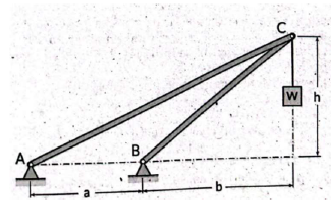 Solved The rigid bars AC and BC are used to lift the load W | Chegg.com
