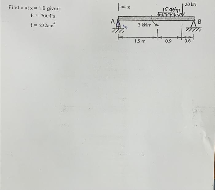 Solved Find the deflection at the specified location using | Chegg.com