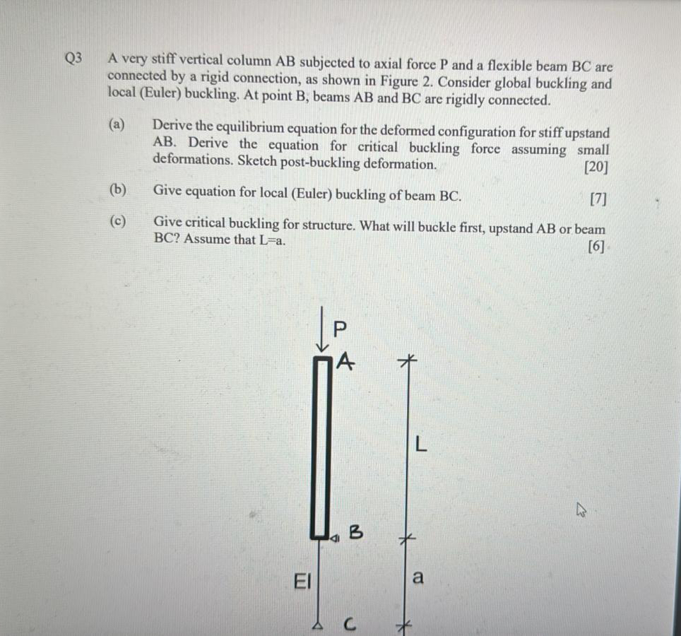 Q3 ﻿A very stiff vertical column AB ﻿subjected to | Chegg.com