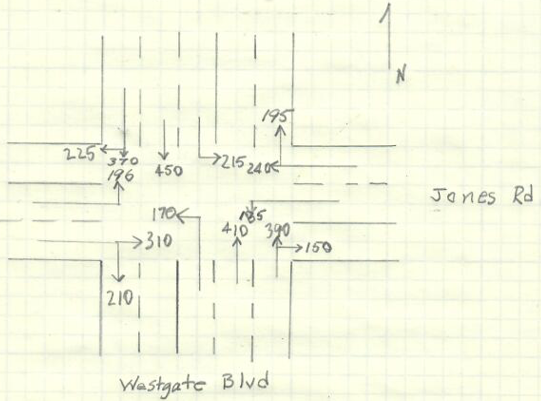 Solved Lane channelization, design hourly traffic volumes | Chegg.com