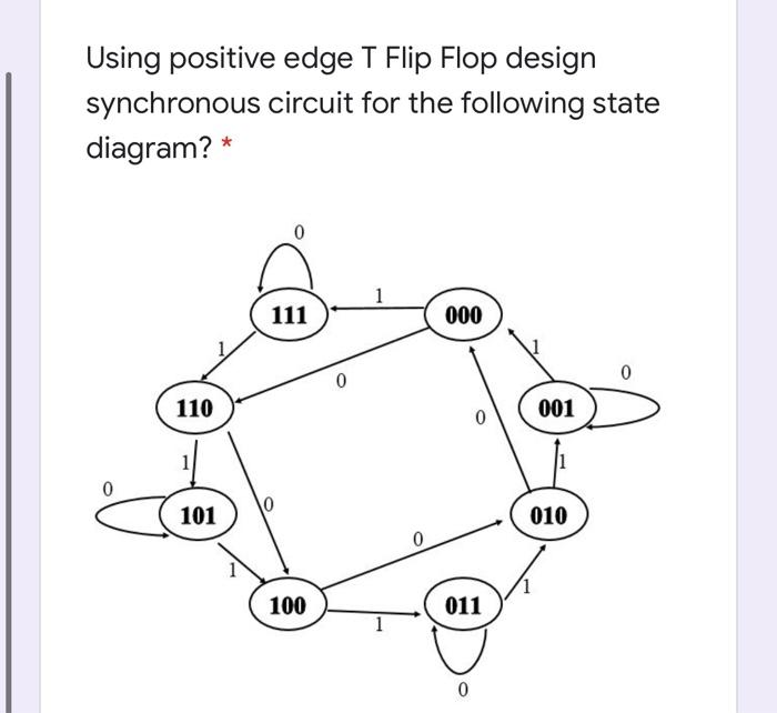 Solved Using positive edge T Flip Flop design synchronous | Chegg.com