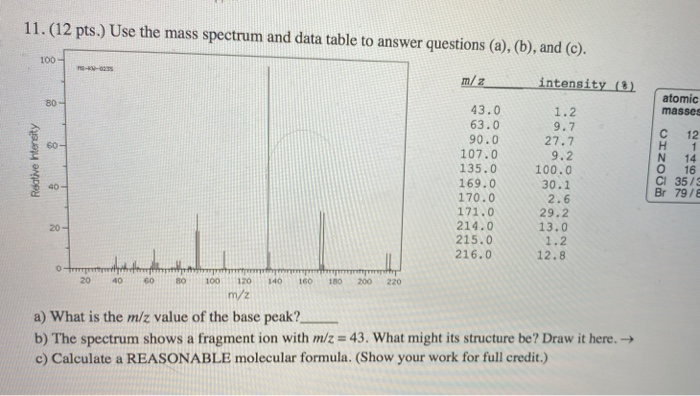Solved 11.(12 pts. Use the mass spectrum and data table to | Chegg.com