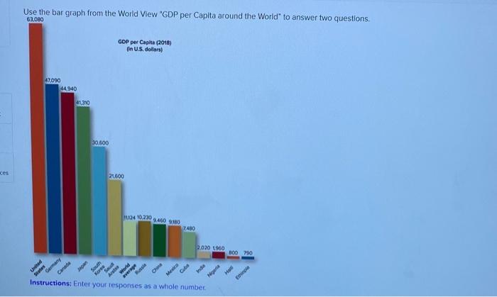 Solved Use the bar graph from the World View "GDP per Capita | Chegg.com