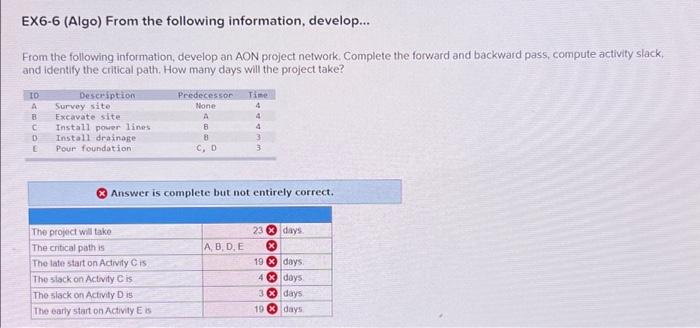 Solved EX6-6 (Algo) From the following information, | Chegg.com Solved EX6-6 (Algo) From the following information, | Chegg.com