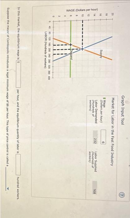 Solved The following graph gives the labor market for the | Chegg.com
