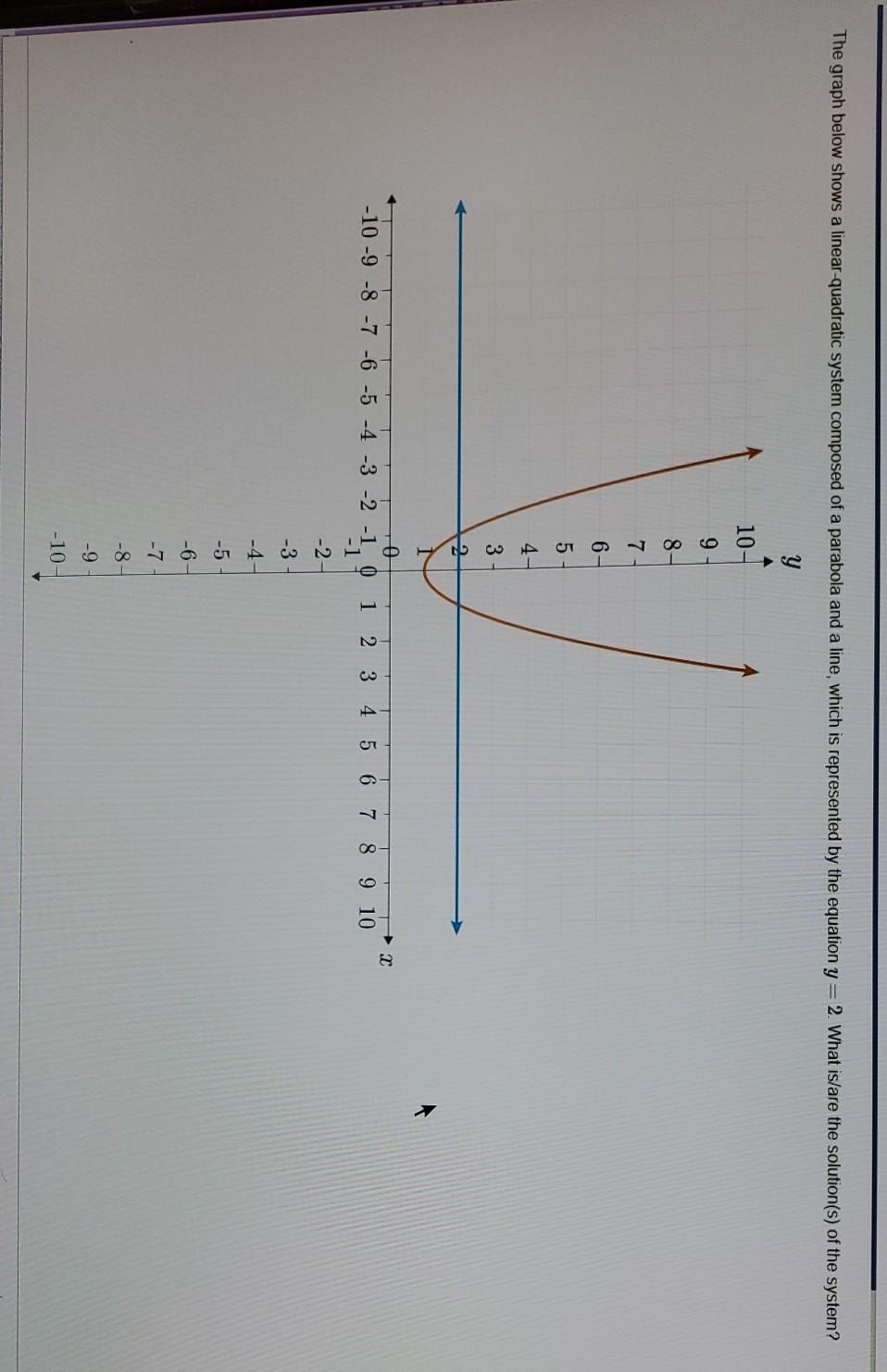 Solved The graph below shows a linear-quadratic system | Chegg.com