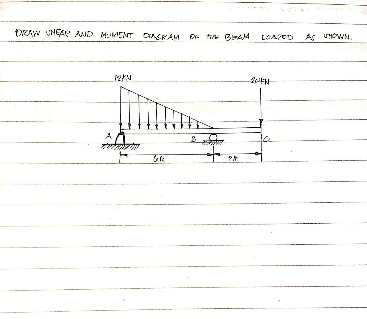 Solved DRAW WHEAP AND MOMENT DIAGRAM OF THE BEAM LOADED AS | Chegg.com