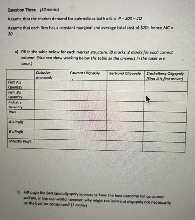 Solved Question Three (10 marks) Assume that the market | Chegg.com