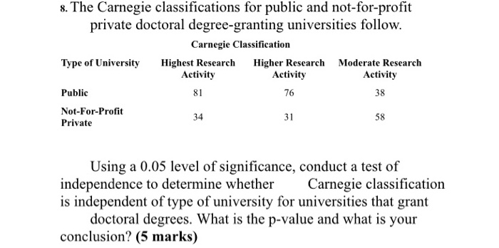 Solved 8. The Carnegie classifications for public and | Chegg.com