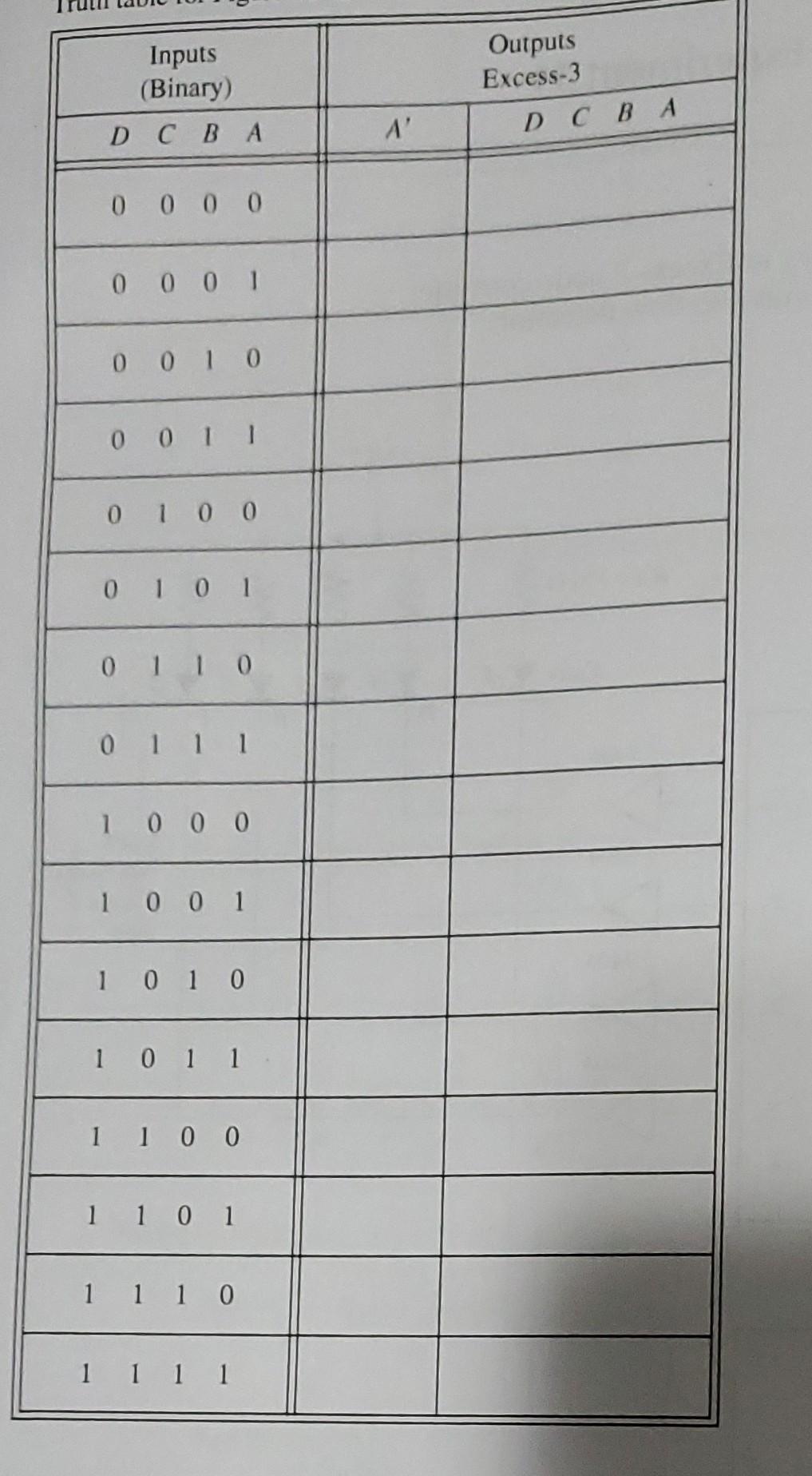 Complete the design of a signed number adder with | Chegg.com