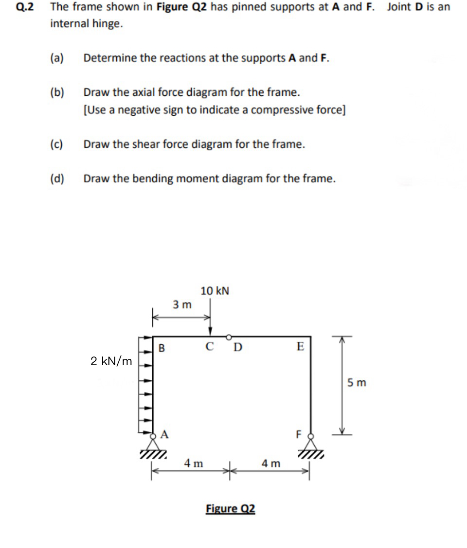 Solved Q. 2 ﻿The frame shown in Figure Q2 ﻿has pinned | Chegg.com