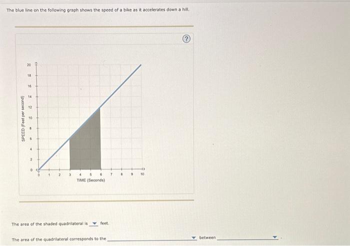 [solved] The Blue Line On The Following Graph Shows The Sp