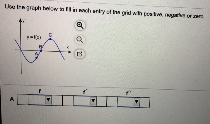 Solved Use the graph below to fill in each entry of the grid | Chegg.com