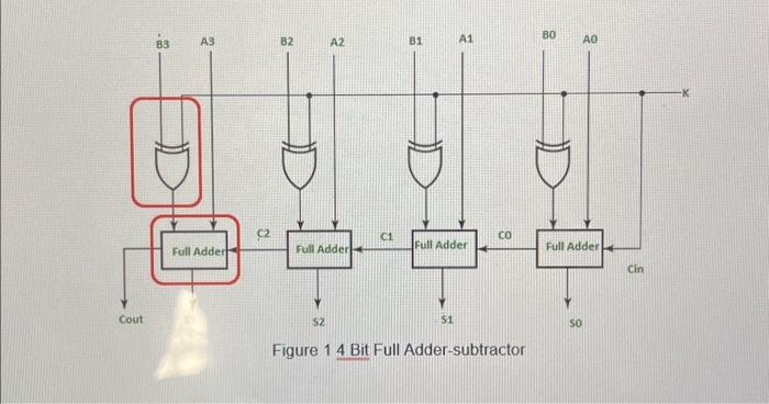 Solved Write C Program For This 4 Bit Full Adder By Using