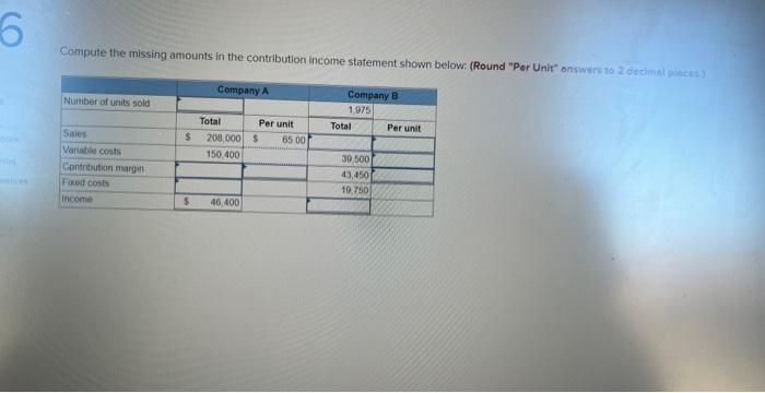Solved Compute the missing amounts in the contribution | Chegg.com