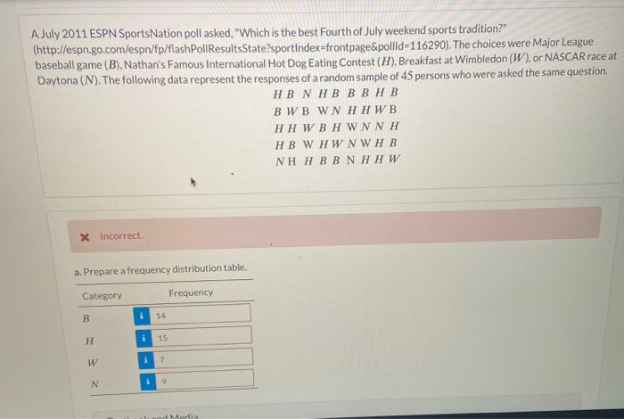 Solved A July 2011 ESPN SportsNation poll asked, "Which is | Chegg.com